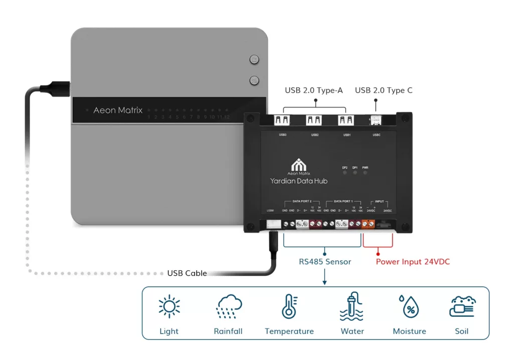 IoT Automated Solution for Sensors and Controls - Aeon Matrix